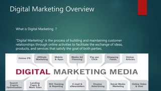 Digital marketing | PPT