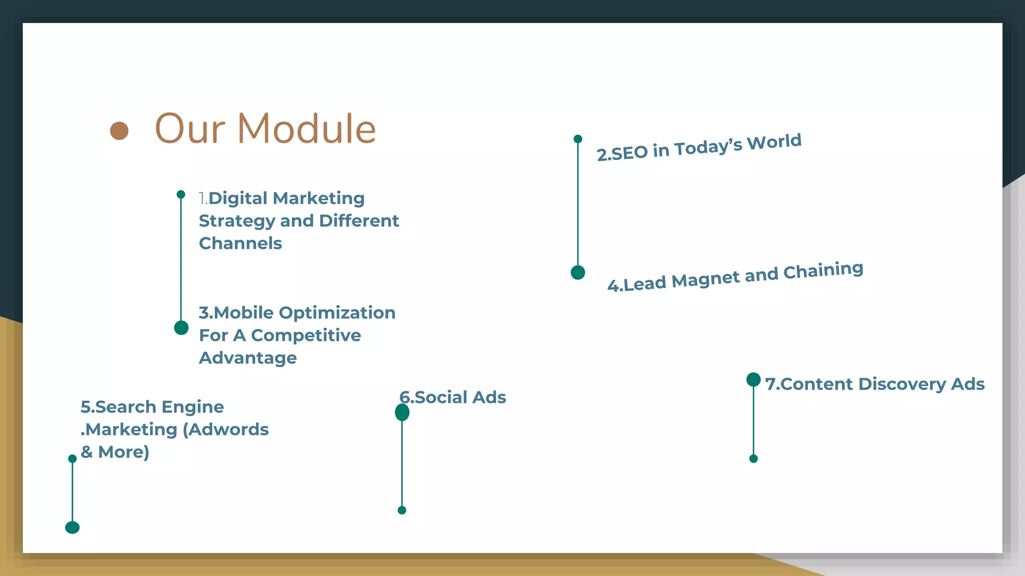 Digital Marketing Traning Module Advance Digital Marketing Module Pptx