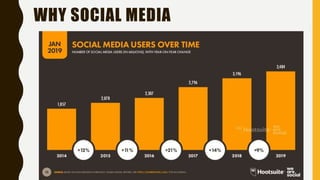 Digital marketing Vs Graphic Design Fundamentals - Importance of ...