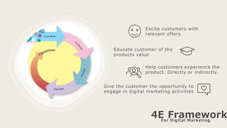 Digital Marketing | PPT