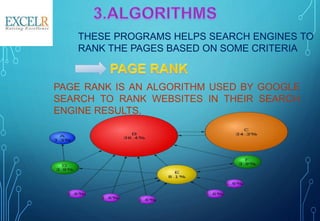 Digital Marketing Training In Pune - ExcelR | PPT