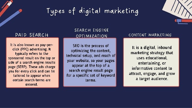 All about digital marketing | PPT