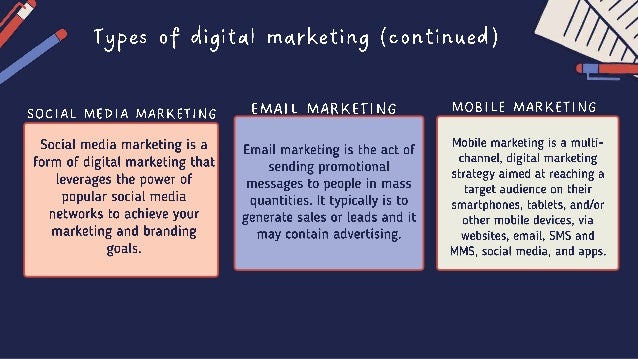 All about digital marketing | PPT