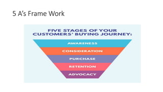 Digital Marketing.pptx