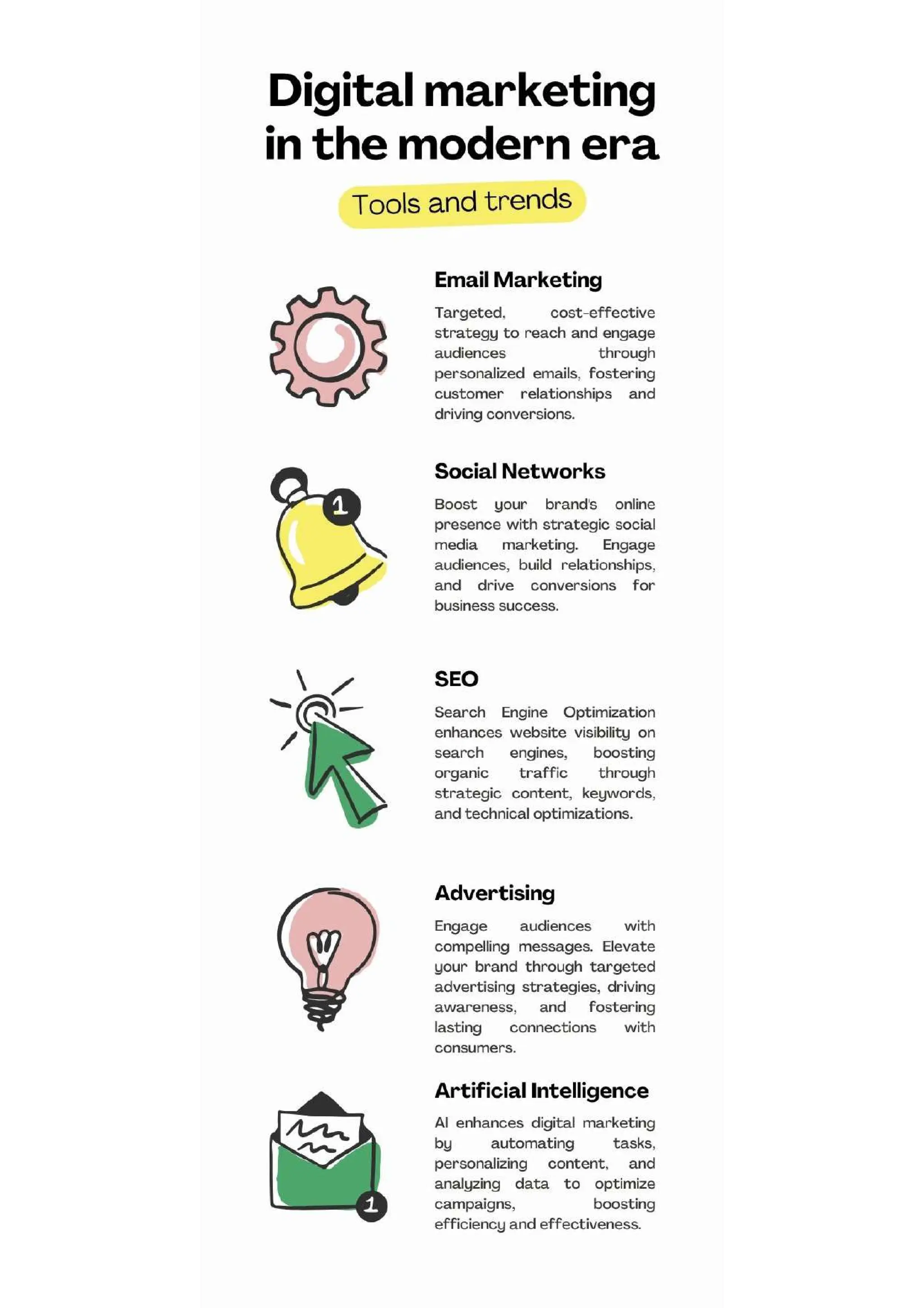 Digital Marketing.pdf