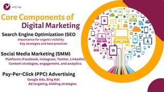 DIGITAL MARKETING.pdf