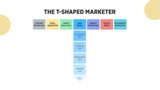 Digital Marketing Overview | PDF