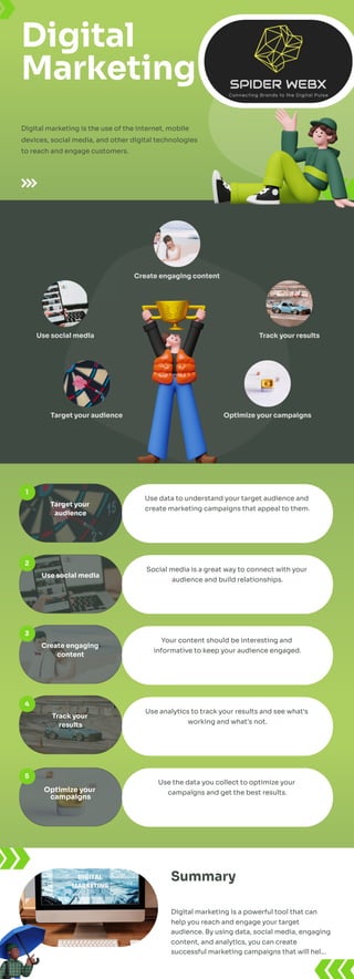 what is digital marketing? how does it works .pdf