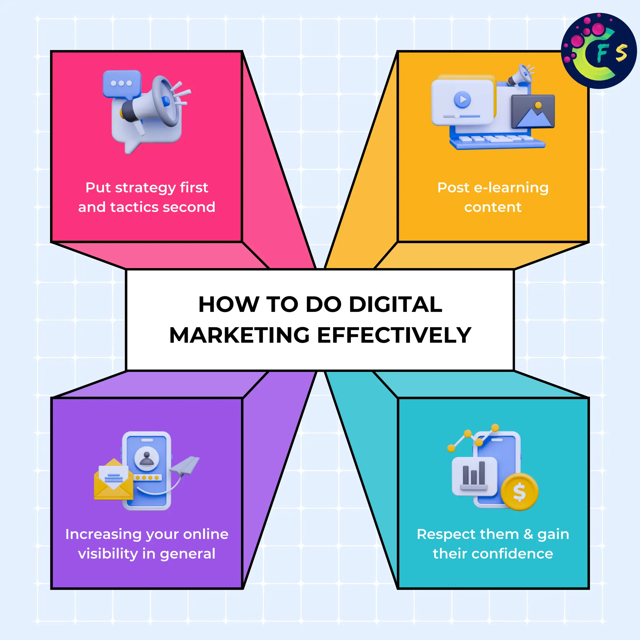 top marketing posters - Fresh Spar Technologies - Manojkumar C | PDF