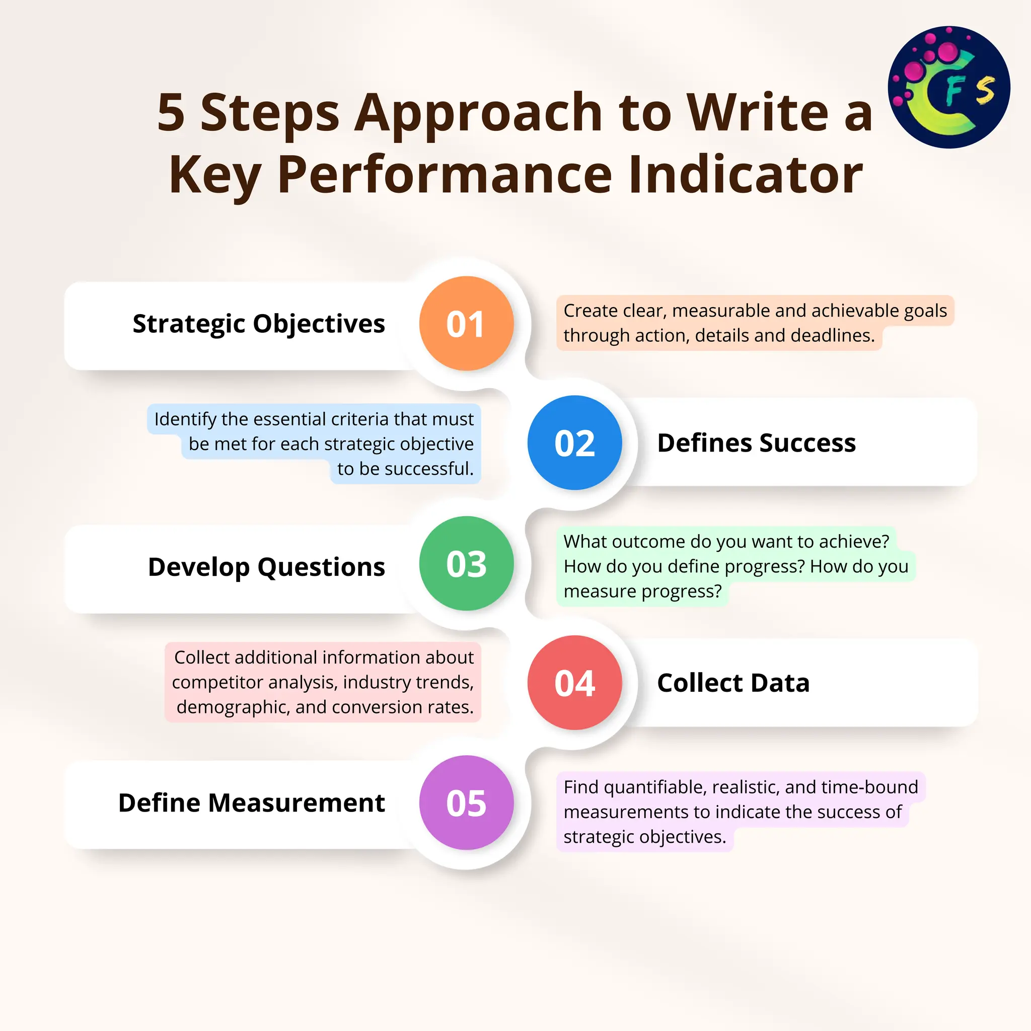 top marketing posters - Fresh Spar Technologies - Manojkumar C | PDF