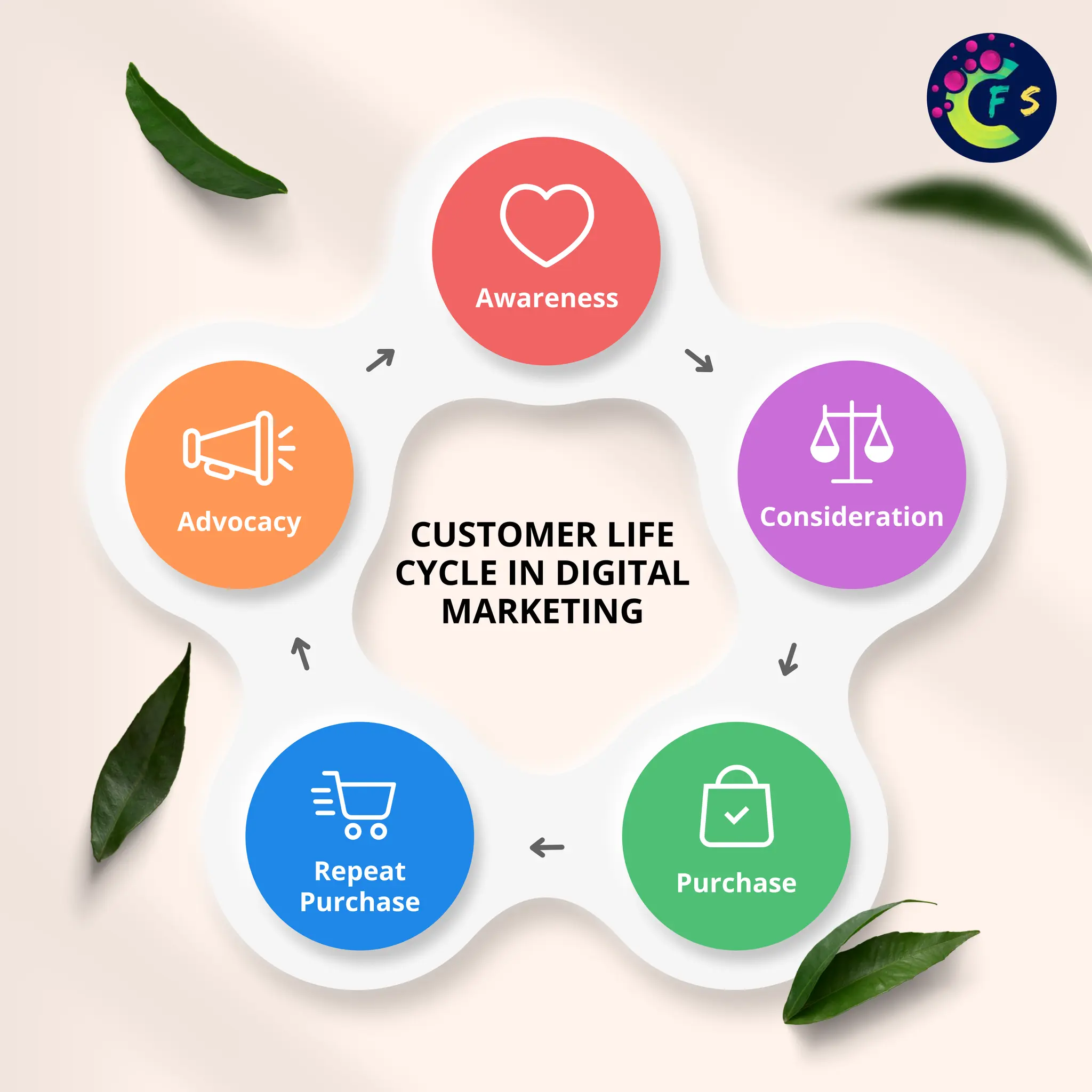 top marketing posters - Fresh Spar Technologies - Manojkumar C | PDF