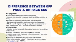 Best Digital Marketing Course detailed PPT | PPT