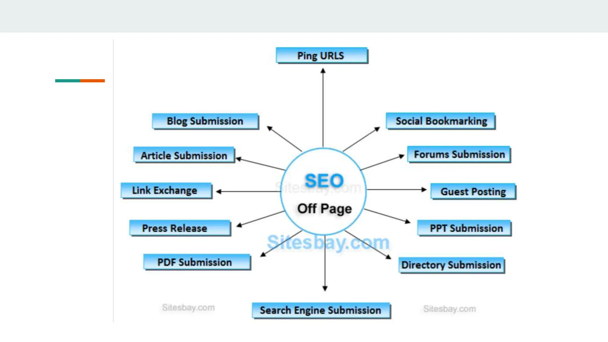 Introduction to digital marketing - Corpex | PPT