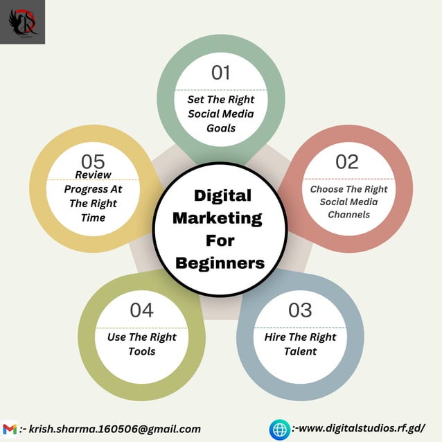 Digital Marketing Basics for Beginner's. | PDF