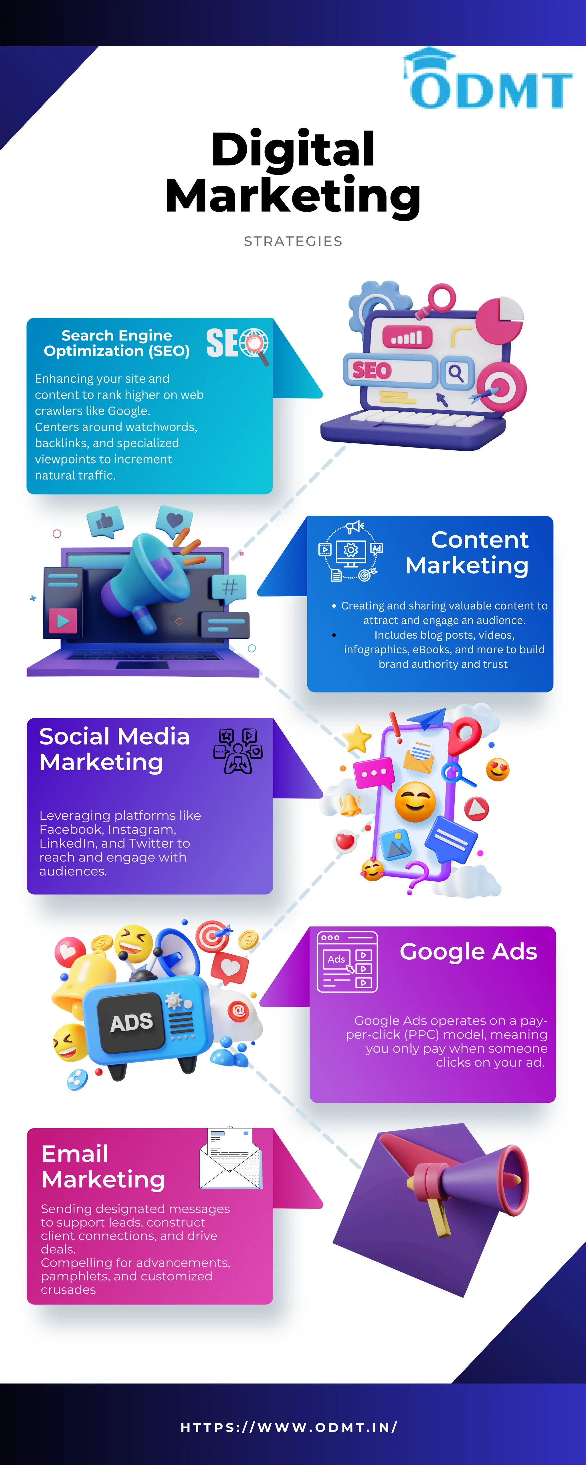 Advanced Digital Marketing in Strategies | PDF