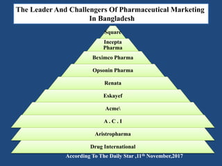 Digital marketing a new dimension in pharmaceutical field | PPTX