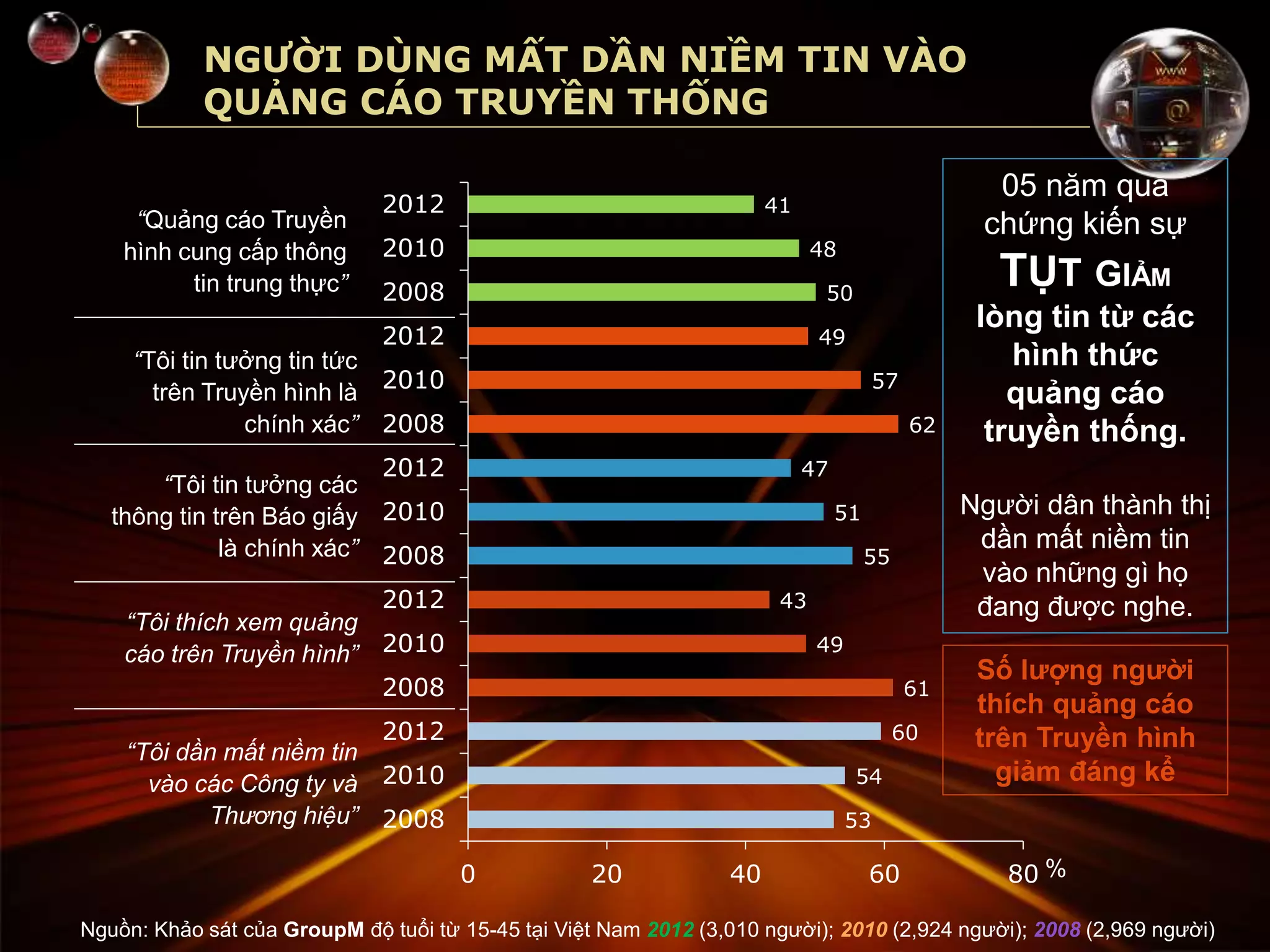 Vietnam Digital Marketing Market Overview | PDF