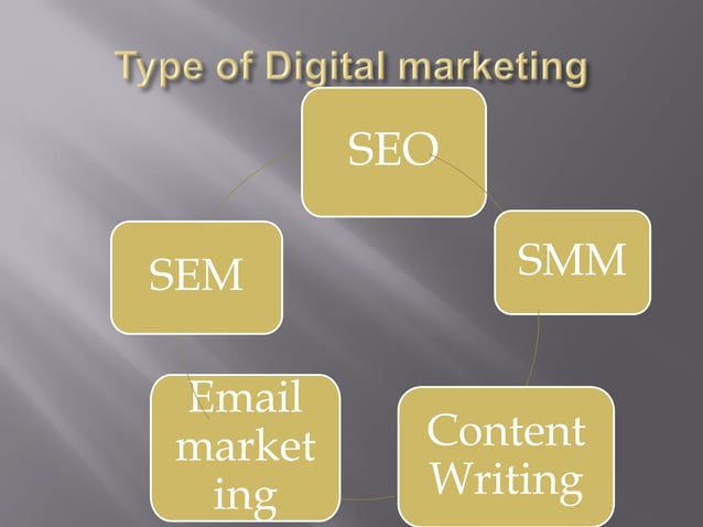 Digital marketing introduction | PPT