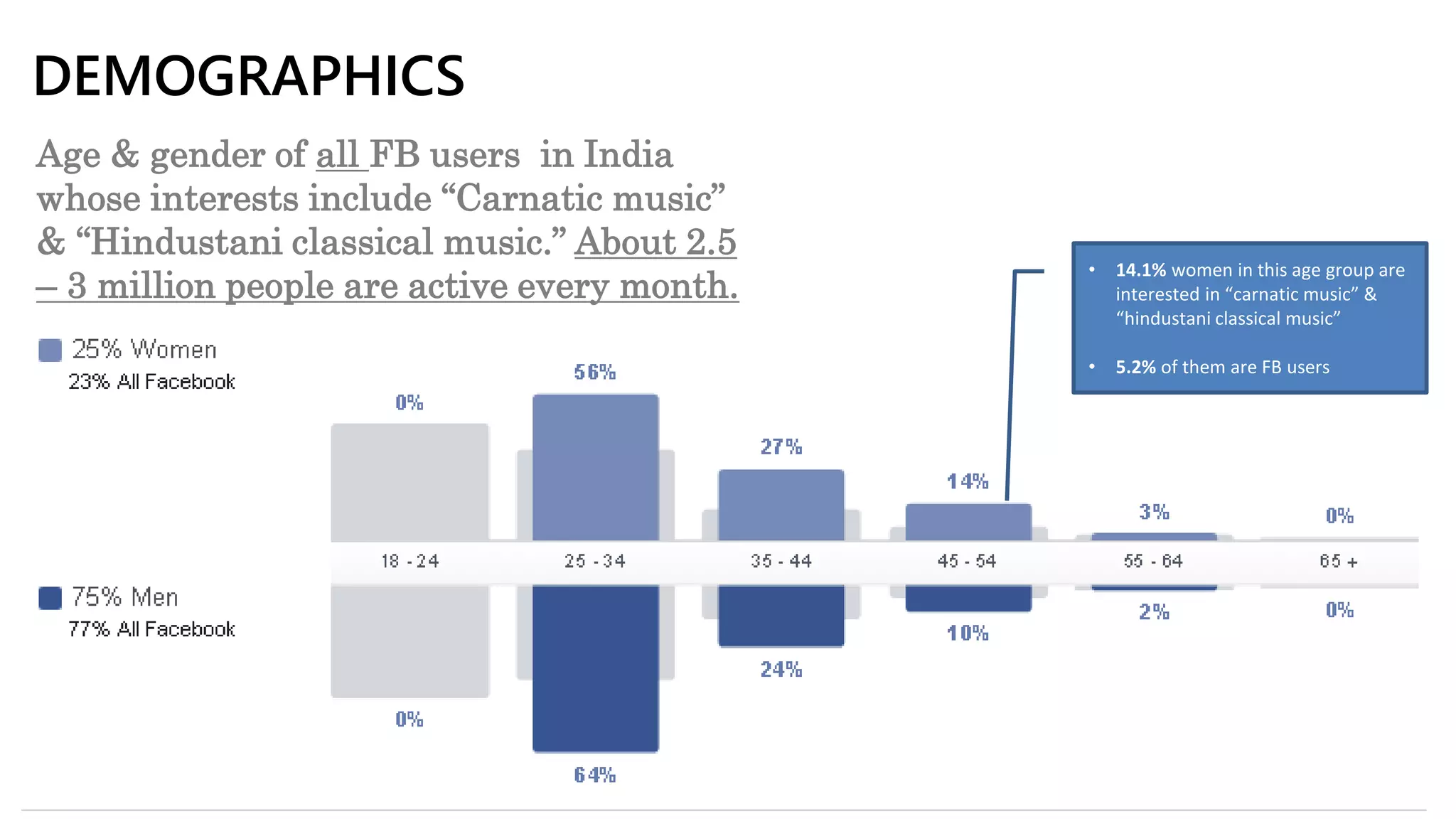 Bharathiya Samagana Sabha (2016) | Agency: Oni360 | PPTX