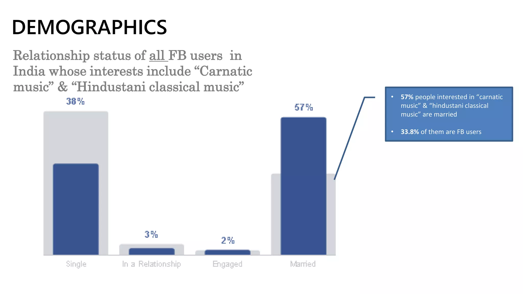Bharathiya Samagana Sabha (2016) | Agency: Oni360 | PPTX