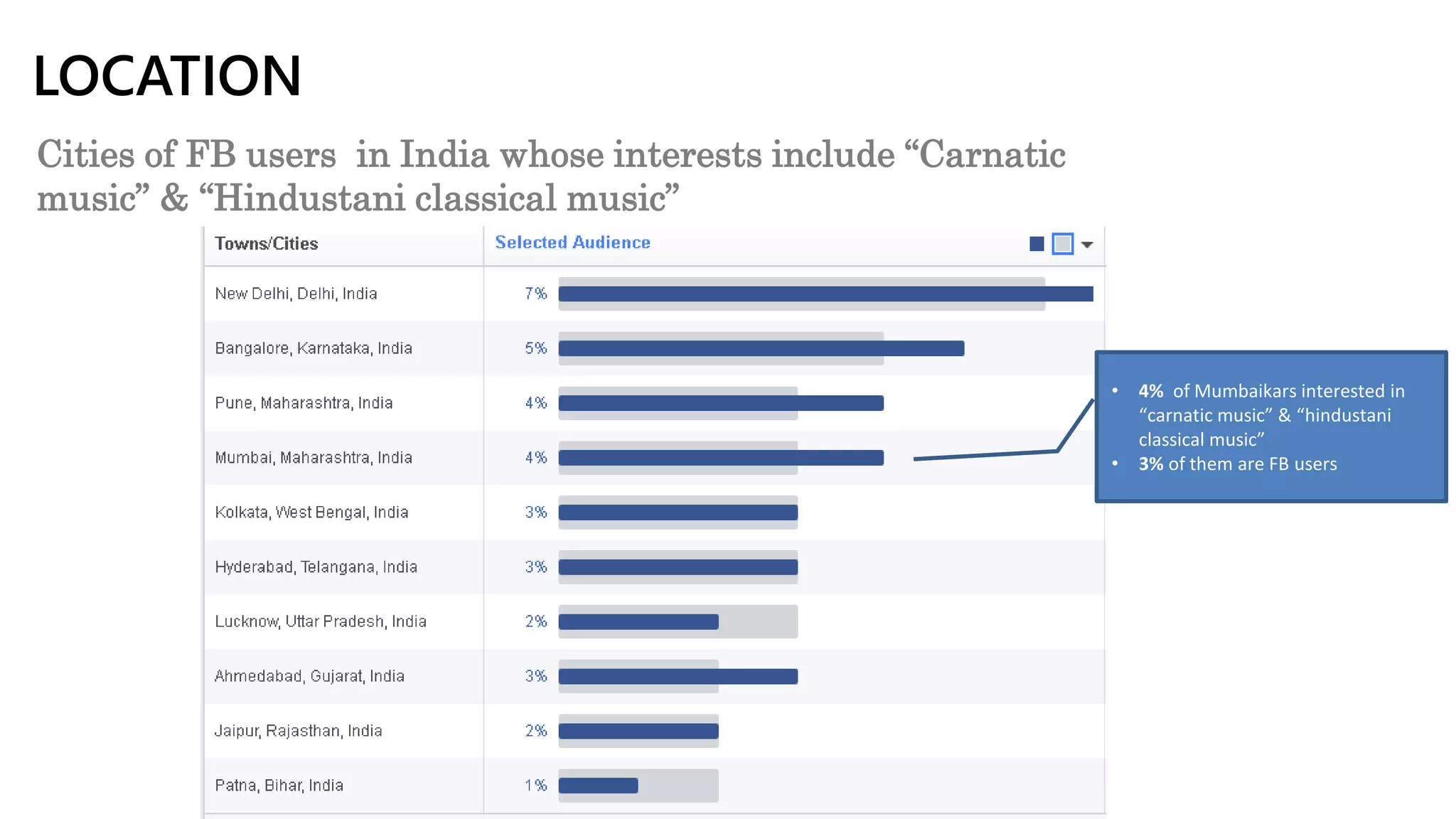 Bharathiya Samagana Sabha (2016) | Agency: Oni360 | PPTX