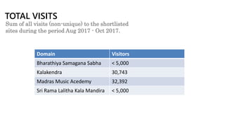 Bharathiya Samagana Sabha (2016) | Agency: Oni360 | PPTX | Music ...