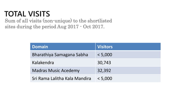 Bharathiya Samagana Sabha (2016) | Agency: Oni360 | PPT