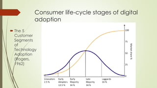 Consumer life-cycle stages of adoption25 | PDF