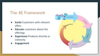 Digital marketing | PPT