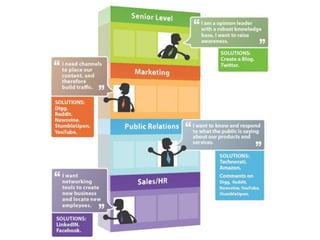 Digital marketing Simplified | PPT