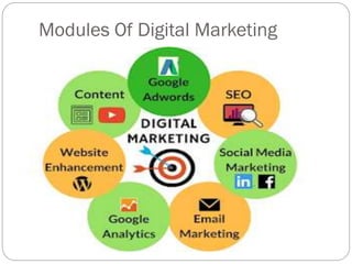 Digital Marketing Courses With all Modules | PDF