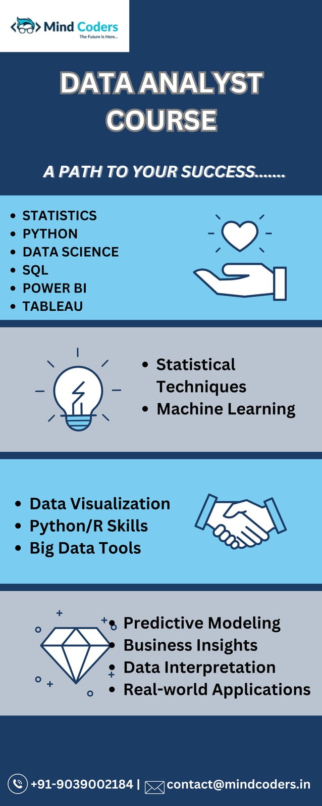 Become A Data Analyst | Mind Coders | PDF