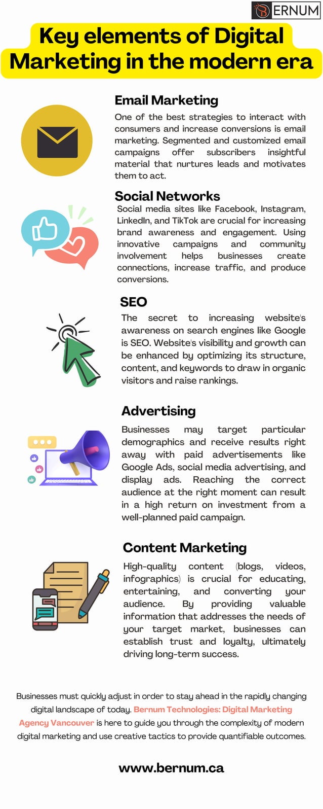 Key Elements of Digital marketing in modern era | PDF