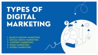 Digital Marketing and Its Types.pptx