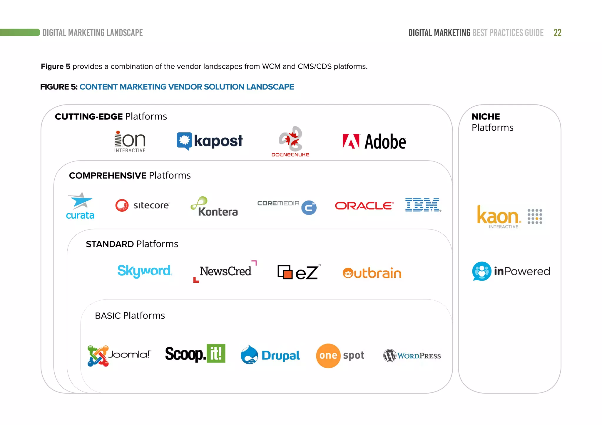 Digital Marketing Best Practices Guide | PPT