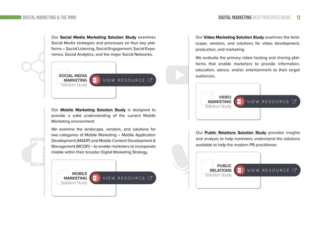 Digital Marketing Best Practices Guide | PPT