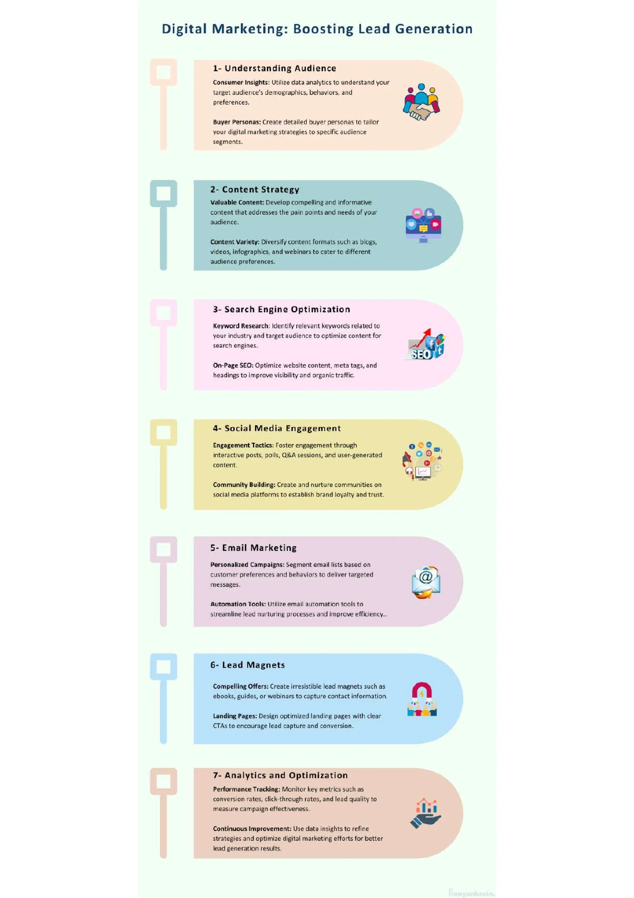 Effective Strategies for Boosting Lead Generation | PDF