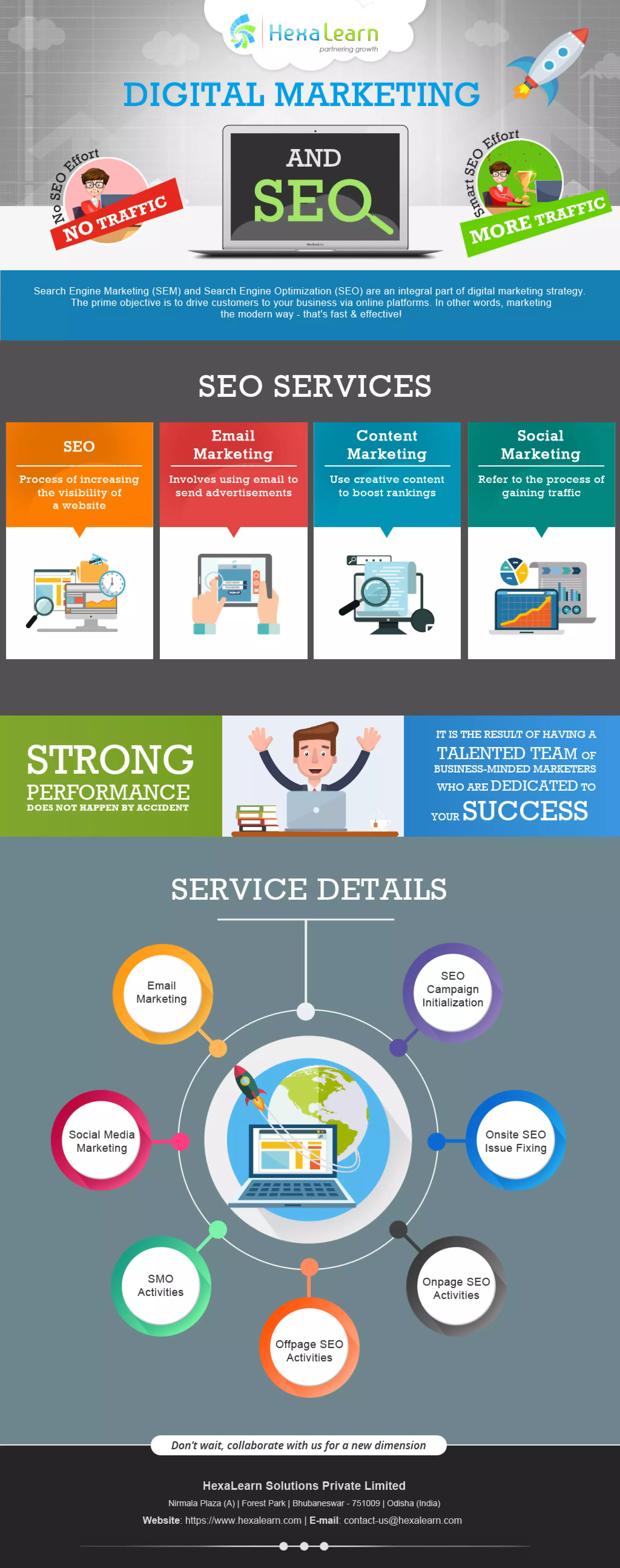 HexaLearn Digital marketing brochure | PDF