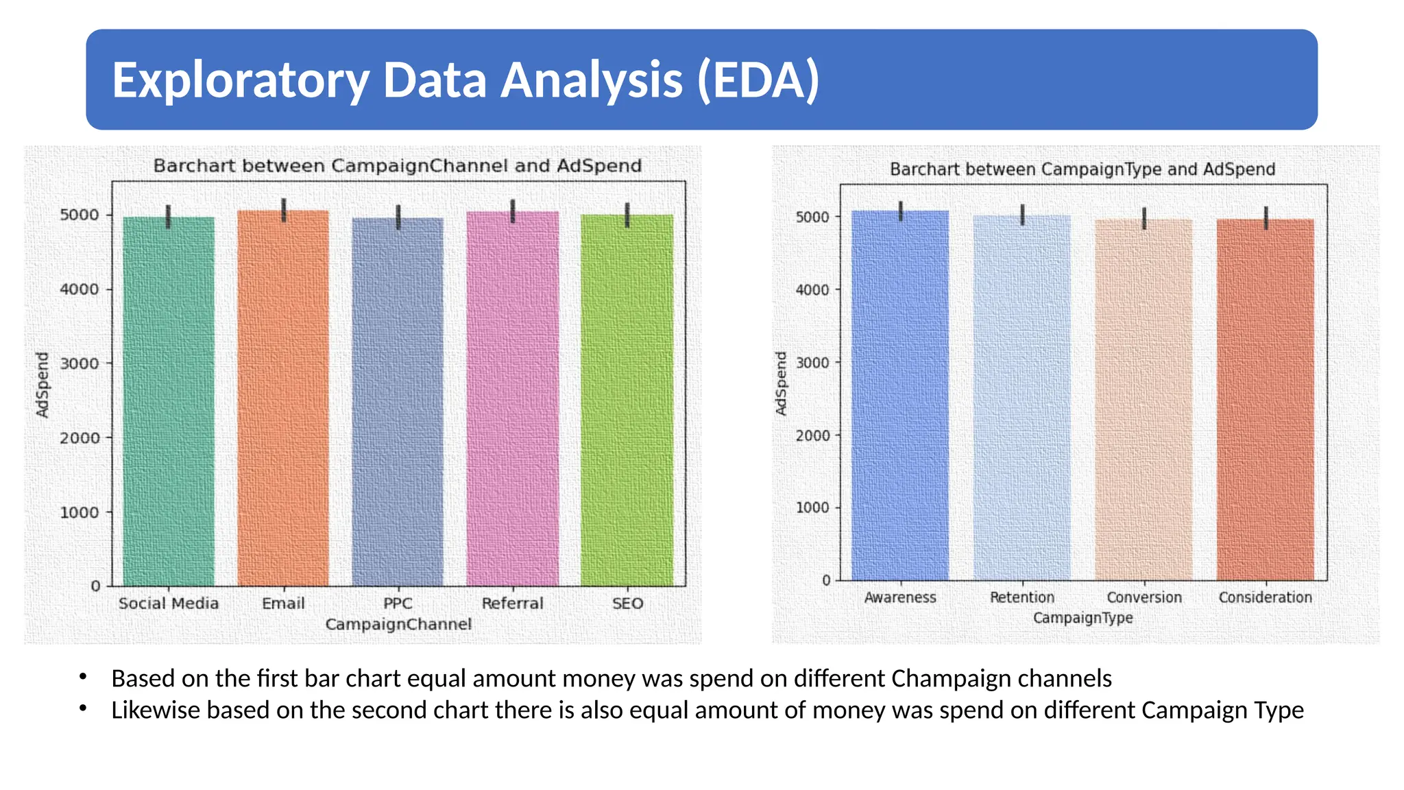 Digital Marketing Campaign Conversion Prediction | PPTX