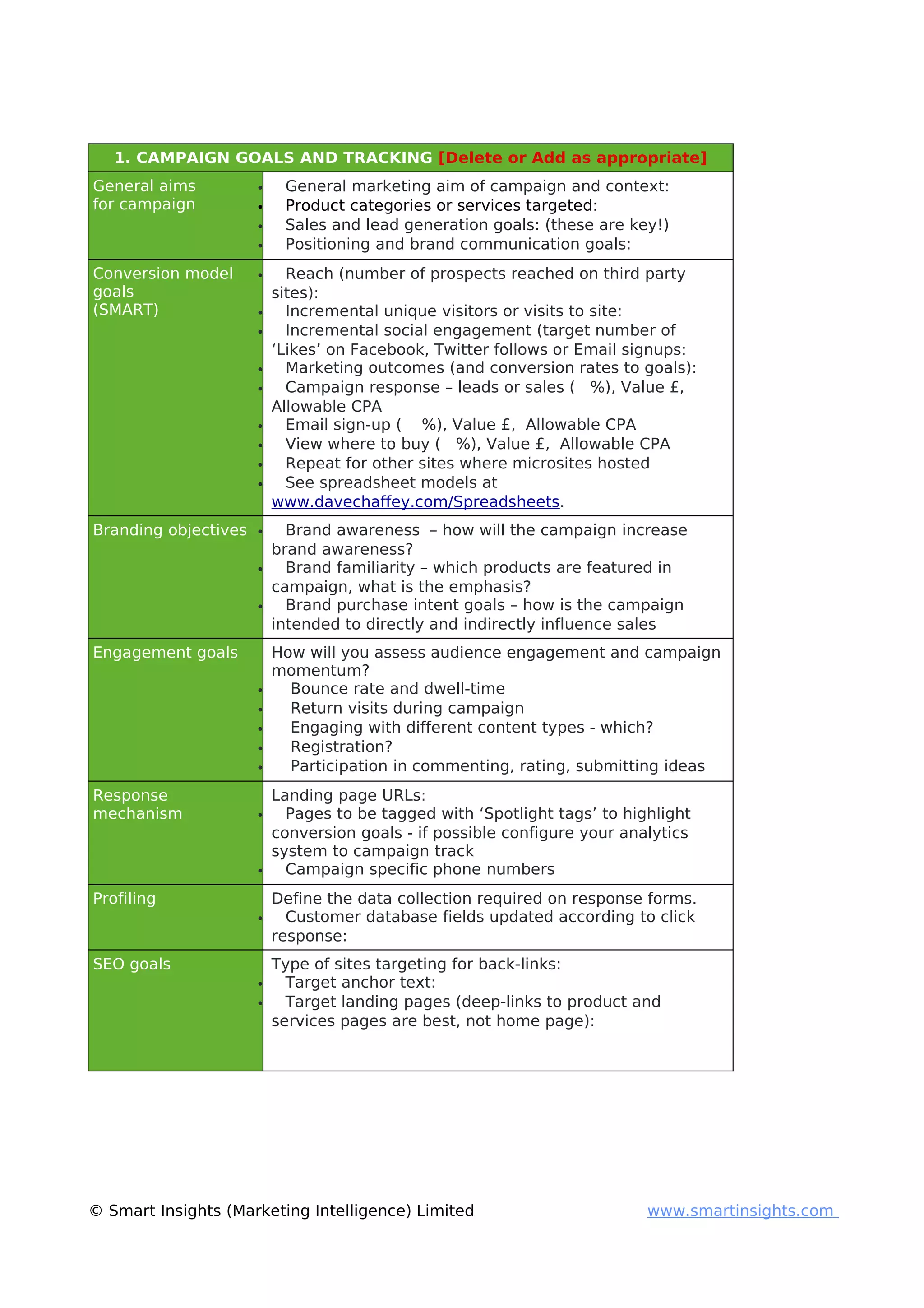 Digital marketing campaign template | PDF