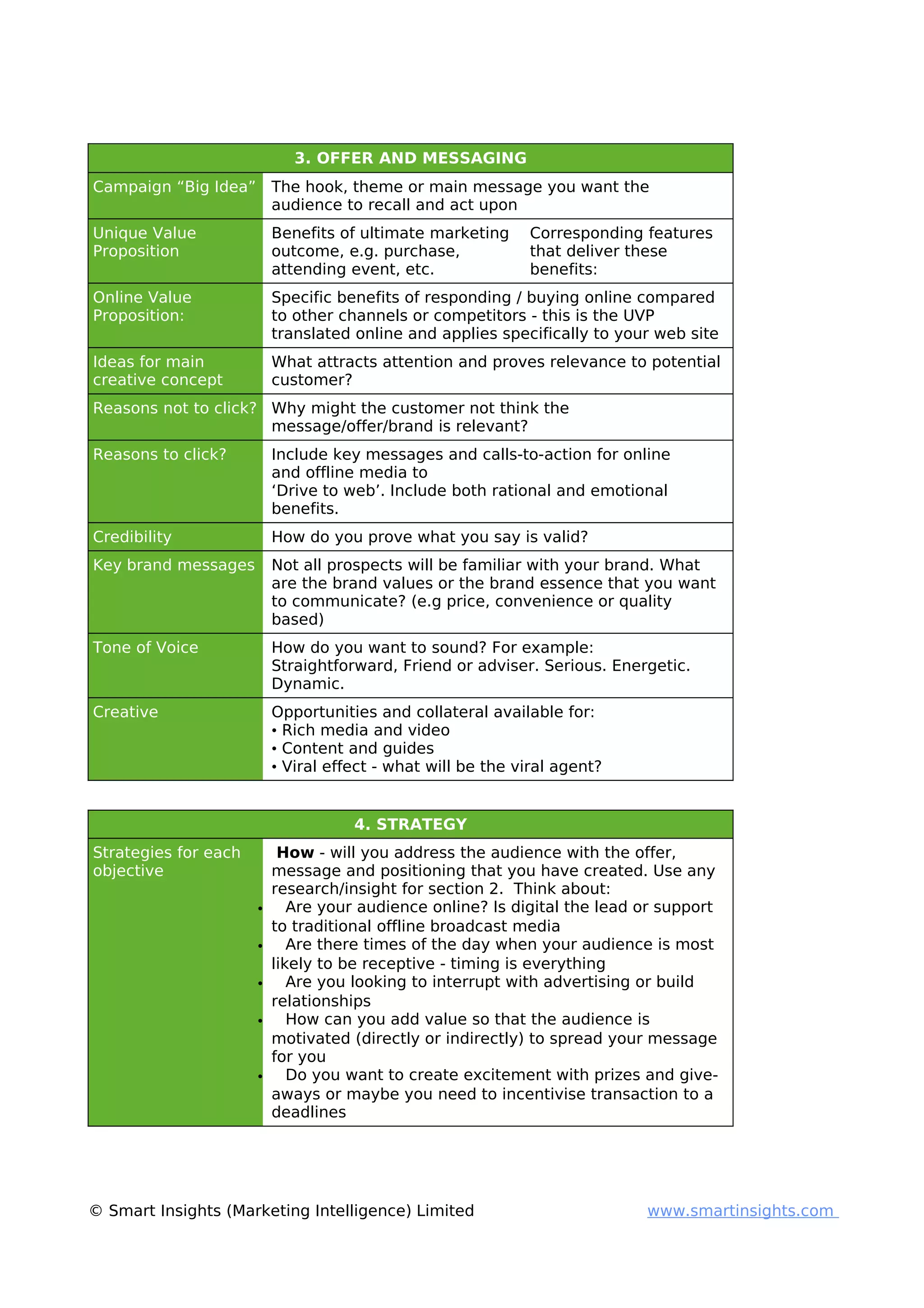 Digital marketing campaign template | PDF