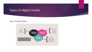Digital marketing chp 1.pptx