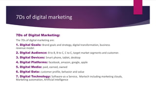 Digital marketing chp 1.pptx