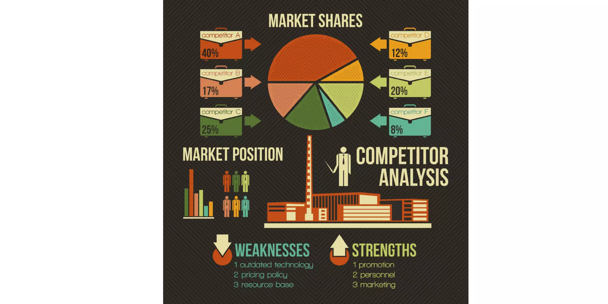 Digital marketing competitor analysis | PDF