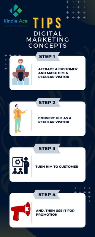 DIGITAL MARKETING CONCEPTS (1).pdf