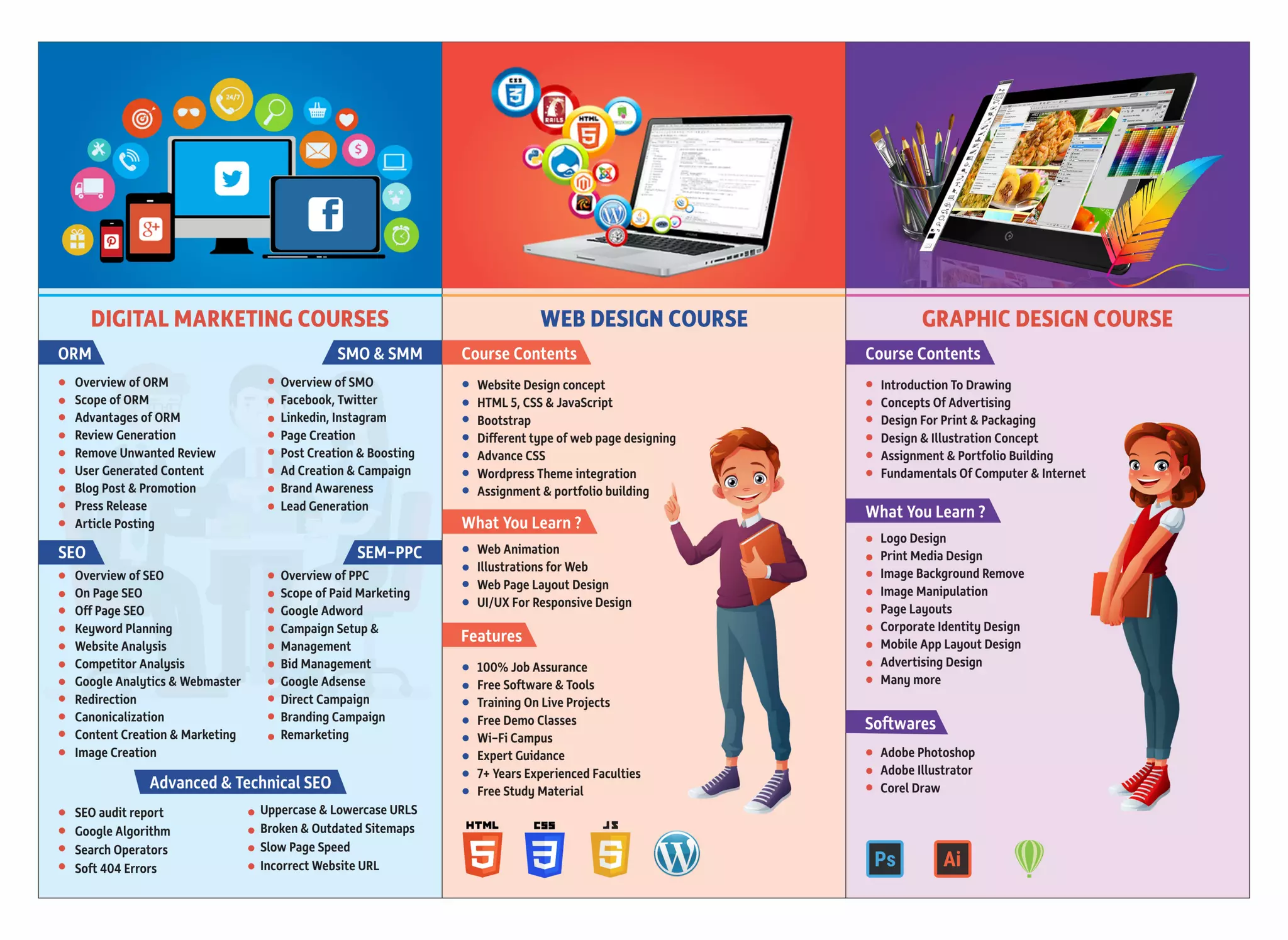 Digital marketing course module | PPT