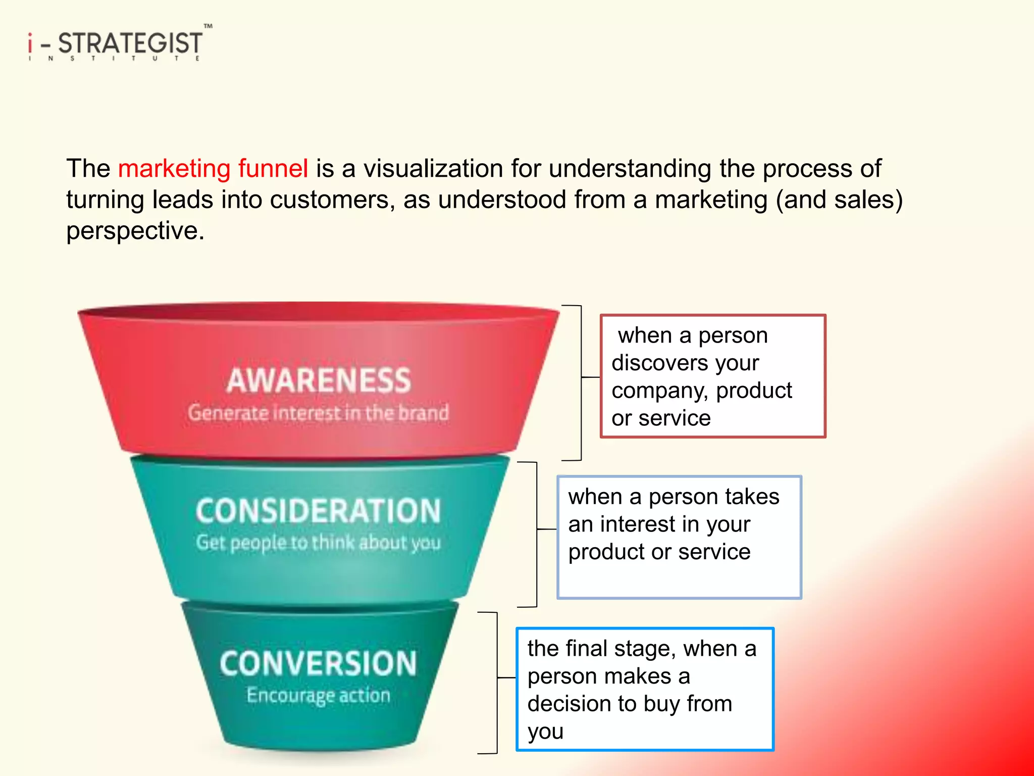 Marketing Funnel - Explained by iStrategist Institute | PPT