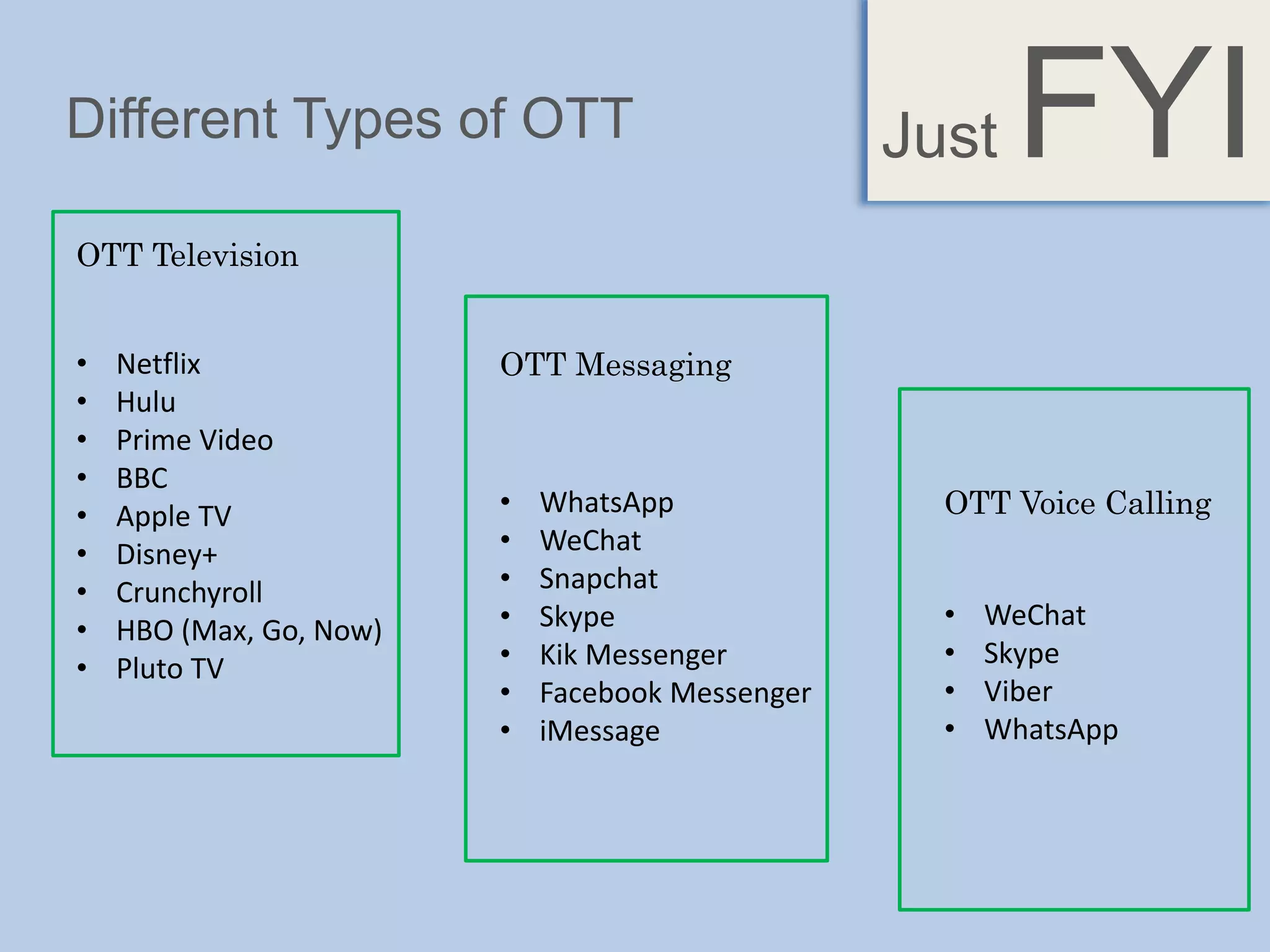 Rise of an OTT Platforms in India - Explained by iStrategist Institute ...