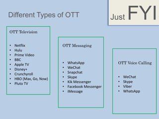 Rise of an OTT Platforms in India - Explained by iStrategist Institute ...