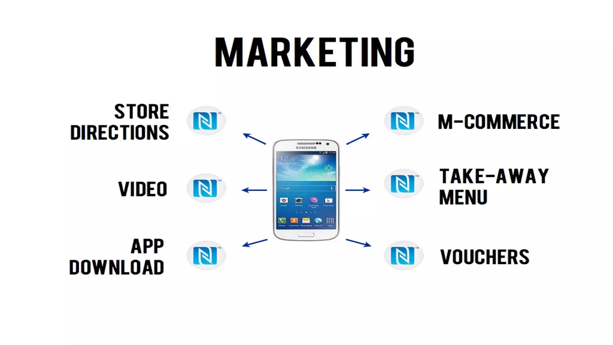 Digital marketing developments part iii | PPT